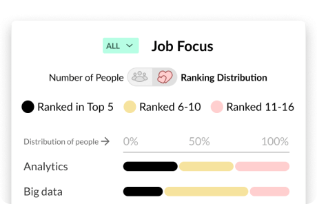 MuchSkills : Skills Management Platform